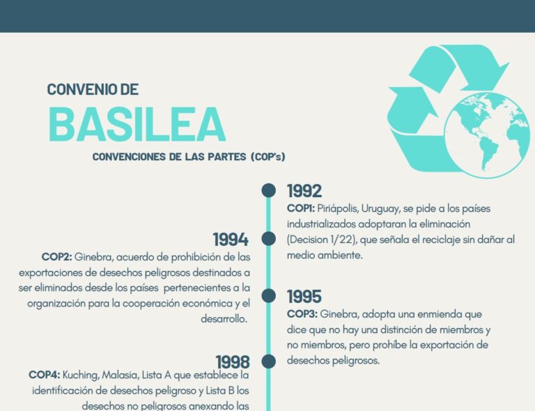 Convenio de Basilea “Control de los movimientos transfronterizos de los ...