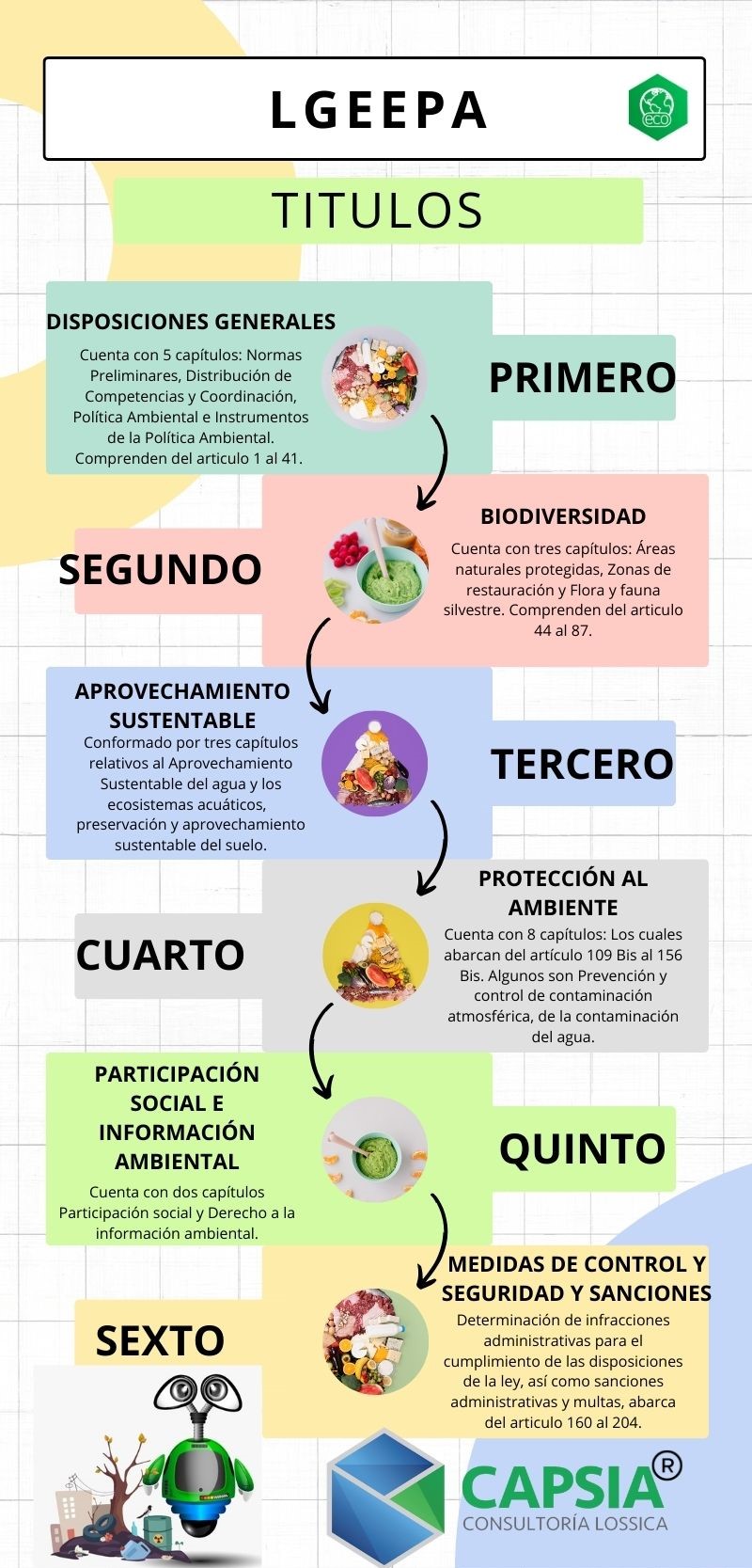 Definiciones, Títulos, Capítulos y Artículos de la LGEEPA y sus ...