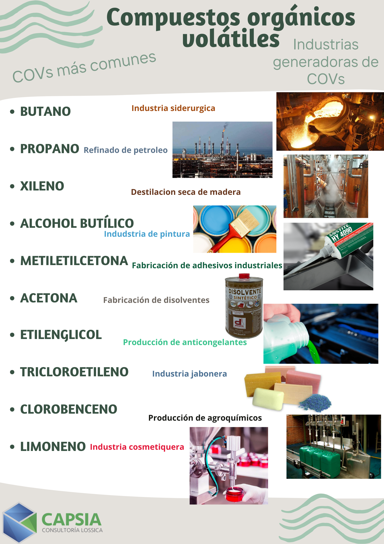 Compuestos Orgánicos Volátiles (COV’s) – CAPSIA | Consultoría Lossica