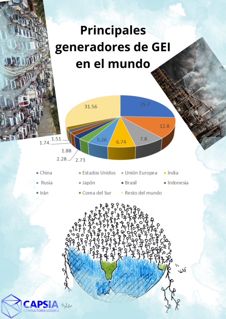 Gases de Efecto Invernadero (GEI) – CAPSIA | Consultoría Lossica